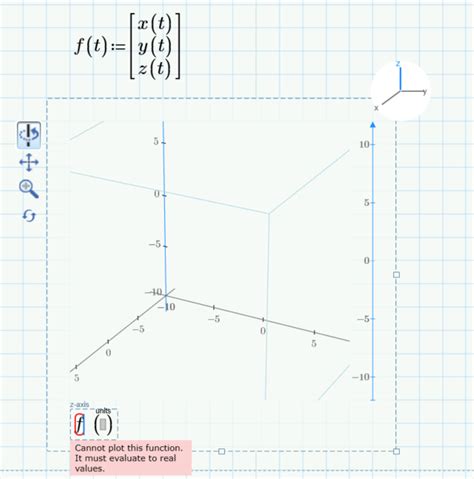3d Plot Problem Ptc Community
