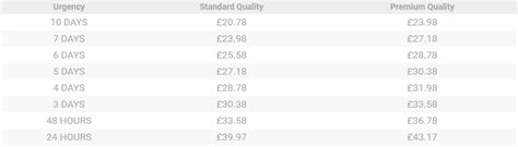 Review Assignment Corner Closed Uk Top Writer