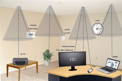 1 Indoor Vlc Using Existing Light Sources Download Scientific Diagram