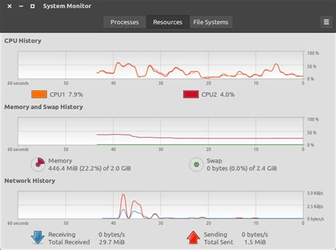 Unity On 1904 Netboot Install Takes Only ~450 Mb Ram On Boot And Its