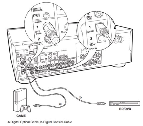 Dtm 6 Connecting External Devices Integra Support