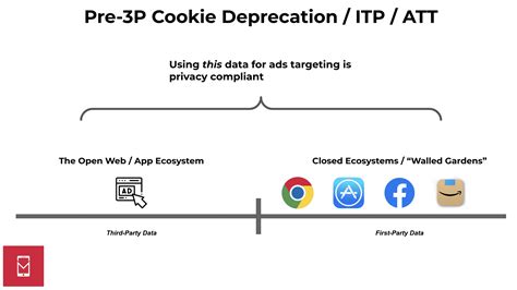the privacy mirage mobile dev memo by eric seufert