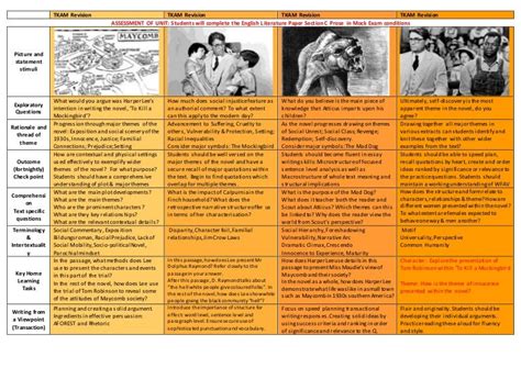 to kill a mockingbird revision scheme of work