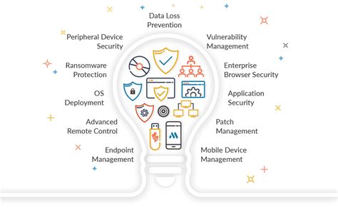 Tổng Quan Hướng Dẫn Cài đặt Cấu Hình Giải Pháp Manageengine Endpoint