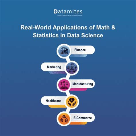 Essential Math And Statistics For Data Science Jobs Datamites Offical Blog