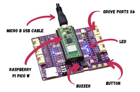 Interactive Electronics Kit For Maker Pi Pico Vol 1