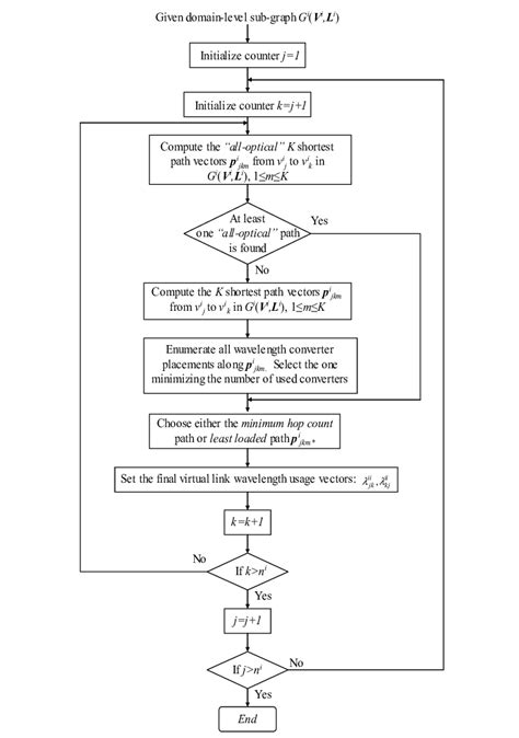 Mesh Topology Abstraction Algorithm Download Scientific Diagram