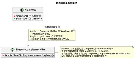 代码设计模式精讲（一）：单例与建造者，让你的 Spring Boot 应用更优雅高效！springboot 单例模式实现 Csdn博客