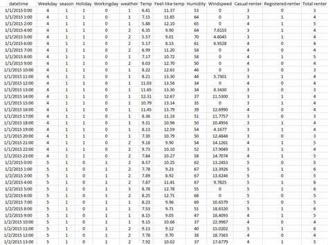 R Data Prediction Models Cross Validated