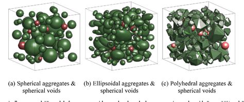 Figure 1 From A 3d Multi Phase Meso Scale Model For Modelling Coupling