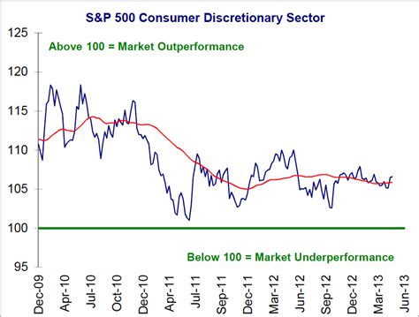 The Market Has Called The Feds Bluff Seeking Alpha