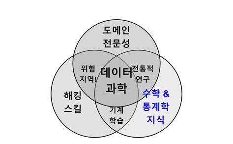 챗gpt 확률통계 1 통계학