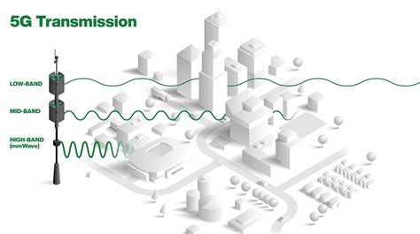 Low Band G Broadband For Better Rural Connectivity