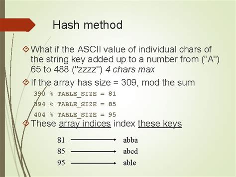 Implementing The Map Adt Outline The Map Adt