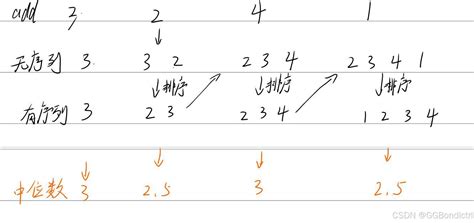 【leetcode】优先级队列的两种妙用：词频统计与动态中位数（附代码模板）leetcode 词频统计 Csdn博客