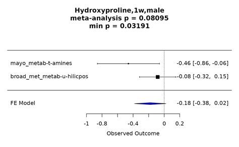 Print Forest Plot — Forestplot • Motrpacrattraining6mo