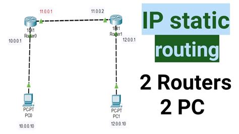 Configure IP Static Routing In Hindi Static Routing Using Routers And Pc YouTube