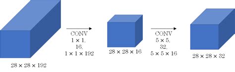 残差网络 residual network resnet resnet网络结构图 csdn博客