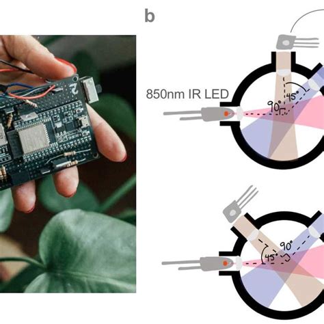 Our Open Source Sensor A The Sensor Without The Waterproof Housing Download Scientific