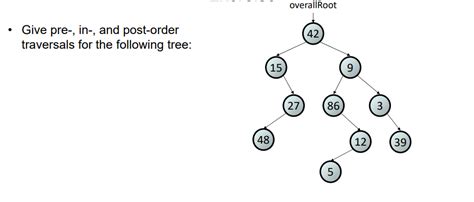 solved give pre in and post order traversals for the