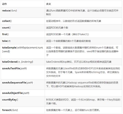spark核心之弹性分布式数据集rdd 大数据