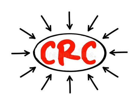 Crc Cyclic Redundancy Check Is An Error Detecting Code Commonly Used