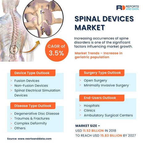 Priyanshi Saxena On Linkedin Reportsanddata Marketresearchreports