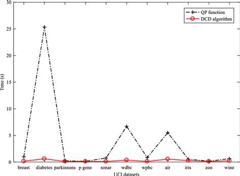 Running Time On Different Optimization Methods Download Scientific Diagram