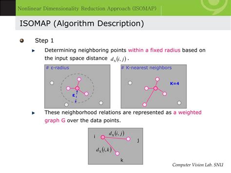 ppt nonlinear dimensionality reduction approach isomap powerpoint