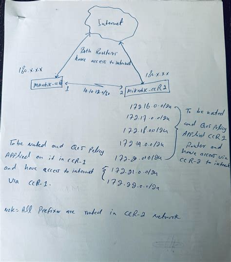 Two Wan Router With Passing Subnets Forwarding Protocols Mikrotik Community Forum