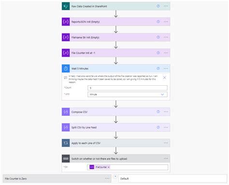 flow usually works but sometimes thinks csv power platform