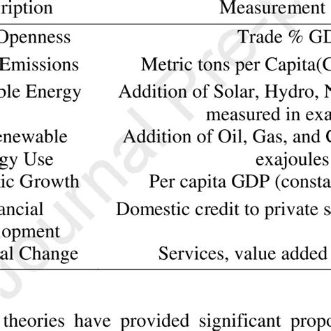 Raw Causality Between Co2 Fd Gdp Nrec Rec To And Stc Download Scientific Diagram