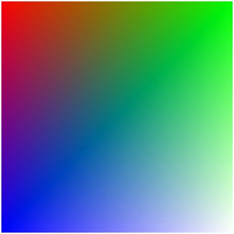 wgld org WebGL 描画結果から色を取得する readPixels