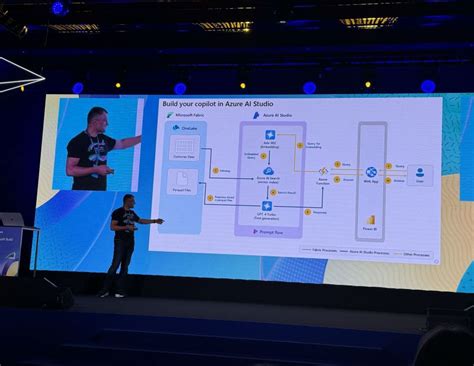Microsoftfabric Azureai Copilot Ai Msbuild Pawel Potasinski