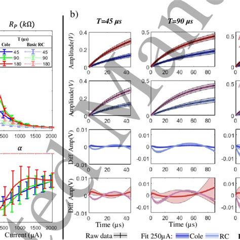A The Individual Cochlear Implant Electrode And Its Cross Section Download Scientific