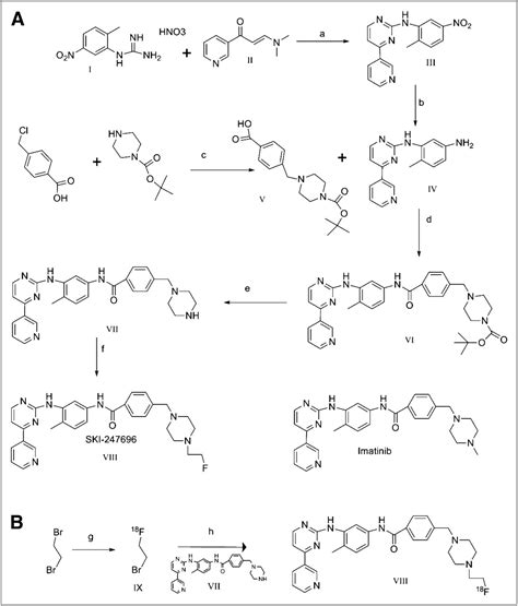 Imatinib « New Drug Approvals