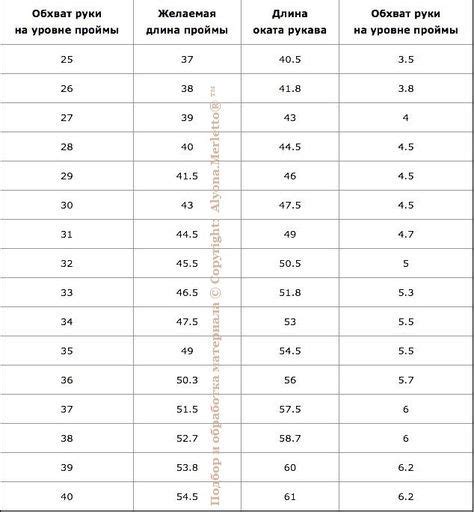 Таблица числа и процента людей в разных странах