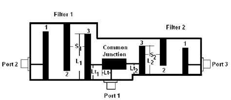 Figure 4 From Cavity Diplexer Using Tapped Line Interdigital Filters Semantic Scholar