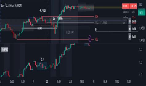 AnyChart Indicator By LuckyAccount TradingView