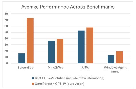 Microsoft Ai Releases Omniparser Model On Huggingface A Compact Screen