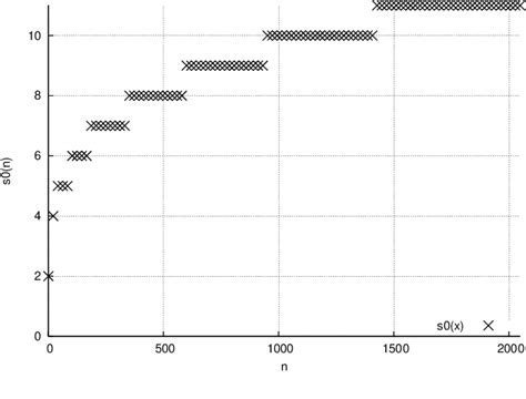 Figure 2 From Adaptive Single Trial Errorerasure Decoding Of Binary Codes Semantic Scholar
