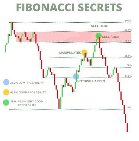 Trading Secrets Artofit