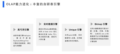 Bytehouse：基于 Clickhouse 的实时计算能力升级 知乎