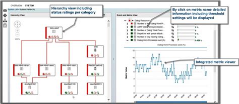 Technical Monitoring System Process Interface Connection Corealm