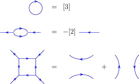 Figure 1 From The Quantum 3 Invariants Of Cubic Bipartite Planar