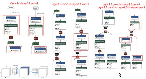 Torch Pruning工具箱 牛犁heart 博客园 Torch Pruning工具箱 牛犁heart 博客园