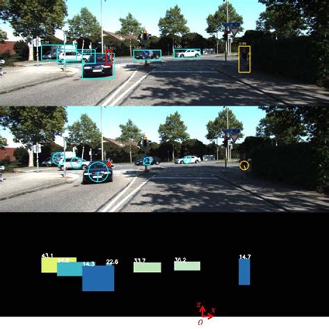 The Visual Perception Tasks Of 3d Reconstruction In The Automated Download Scientific Diagram
