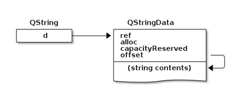 Qstringliteral Explained