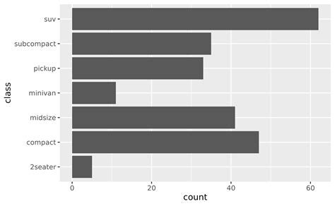 faq reordering ggplot2