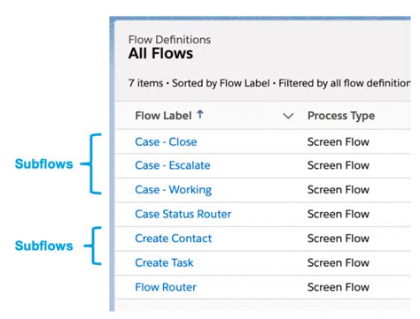 Introducing Flow Buttons Courtesy Of Ryan Cox UnofficialSF